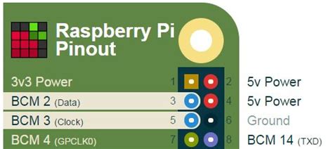 Electronics Blog Extending Rpi I2c Bus With A Buffer Redriver