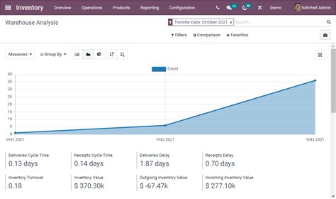 Reporting In Odoo Inventory Odoo V Book
