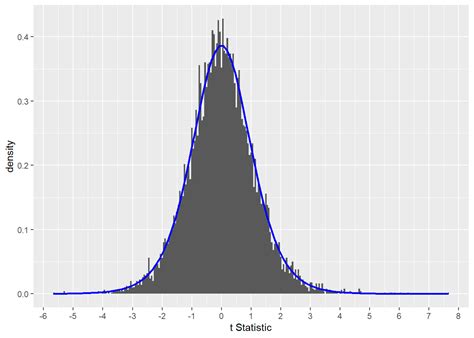 Chapter 13 P Values Jabstb Statistical Design And Analysis Of