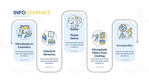 Microplastics Types Vector By Ruslan Nesterenko Mostphotos