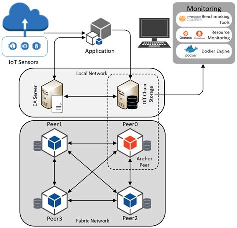 sensors free full text experimental performance analysis of a