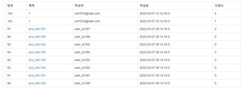 Spring Mybatis 게시판 목록