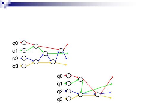ppt automated generation of layout and control for quantum circuits