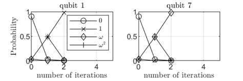 Decoding 7 1 3 Q Code With A Maximum Number Of 10 Iterations
