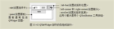 Qtabwidget样式表qtabwidgettab Bar Csdn博客