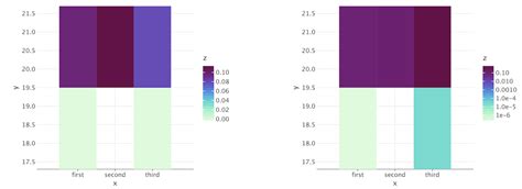 Precision Error In Gradient · Issue 634 · Jetbrainslets Plot · Github