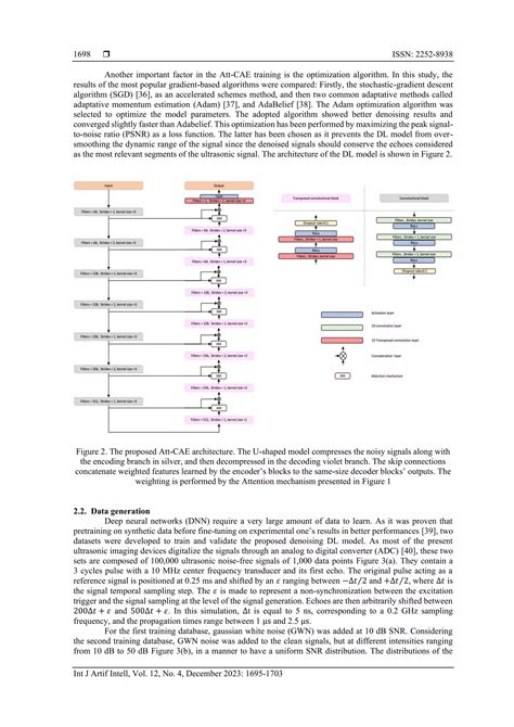 Attention Gated Encoder Decoder For Ultrasonic Signal Denoising Pdf