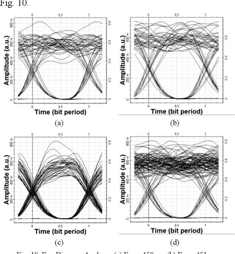 Figure 10 From Development Of A Visible Light Communication Vlc System With Noise Suppression