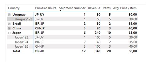 Solved Sum The Totals For Different Ids Microsoft Fabric Community