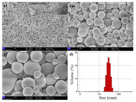 Intrinsically Fluorescent And Quercetin Loaded Highly Crosslinked Polyphosphazene Nanospheres