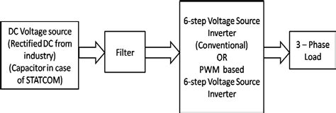 Figure 1 From Modeling Of Six Pulse Voltage Source Inverter Based