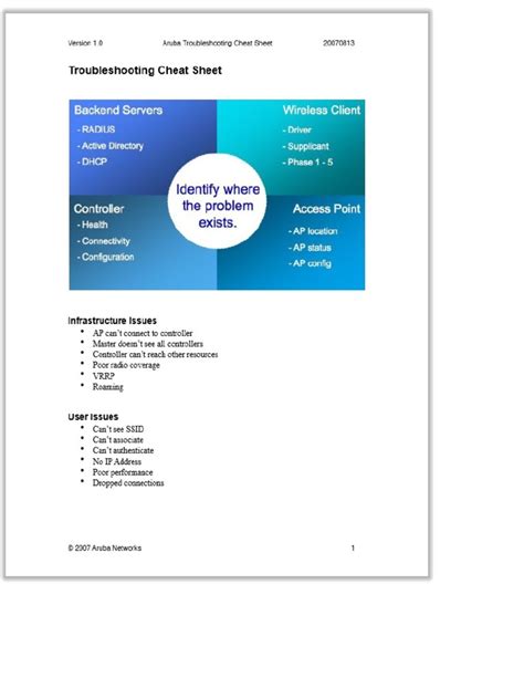Troubleshooting Cheat Sheet Aruba Pdf Pdf