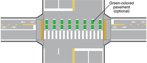 Whats New In The 11th Edition Of The Mutcd Toole Design
