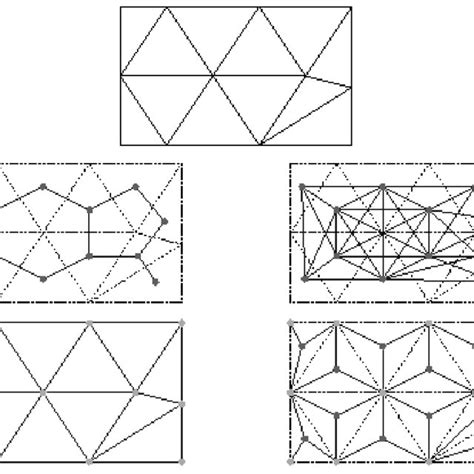 a simple mesh and various graph representations middle row dual download scientific diagram