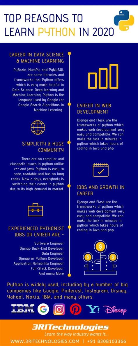 Python Training In Pune With Placement Python Classes In Pune