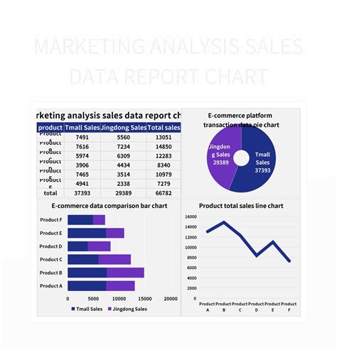 Free Sales Data Report Templates For Google Sheets And Microsoft Excel Slidesdocs