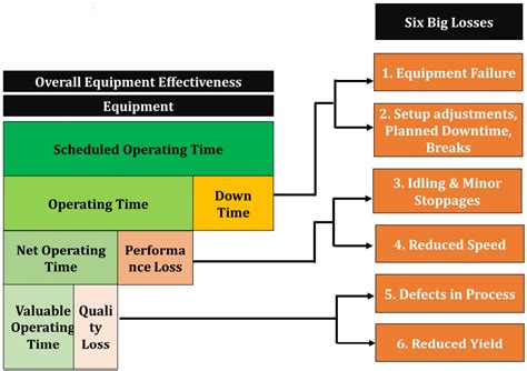 Total Productive Maintenance Tpm Lean6sigmapro