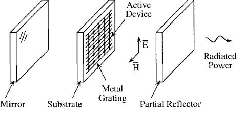 Figure 1 From Analysis And Optimization Of Grid Oscillators Semantic Scholar