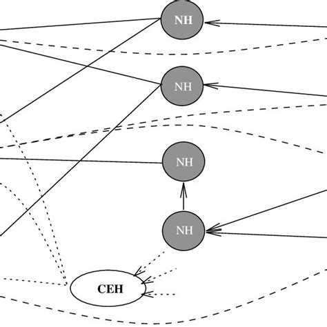A Corba Based Application Management Architecture Download