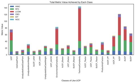 Boxplot Of Achieved Value By Ck Metrics Download Scientific Diagram