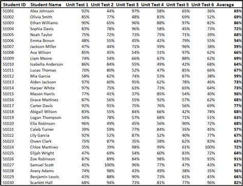 Excel Heatmap Magic Excel Prodigy