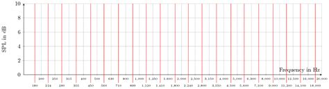 Pgfplots X Axis In Log Prevent Scaling Scientific Notation For