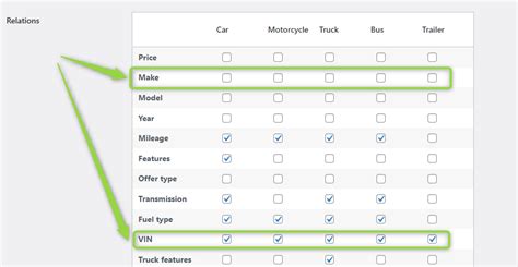 The Field Dependency On The Custom Field Listivo Support