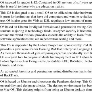 Linux Distributions And Uses Linux Distributions Description And Download Table