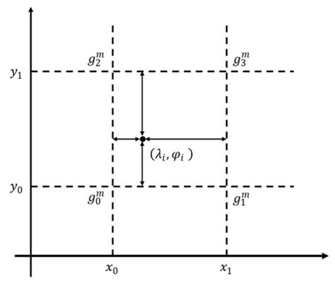 Gravity Matching Algorithm Based On K Nearest Neighbor