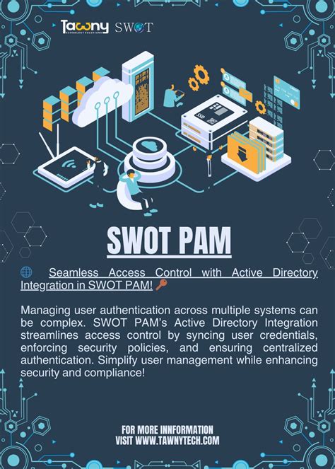 Cybersecurity Accessmanagement Iam Tawny Tawnytech Tawnytechnology… Swotpam