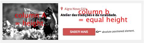 Css Absolute Position Element On Equal Height Columns How Stack