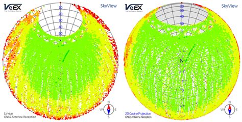 understanding skyview s gnss antenna reception quality polar graphs