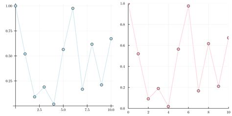 Plot Lines And Markers Beyond The Limits Of The Axes Visualization