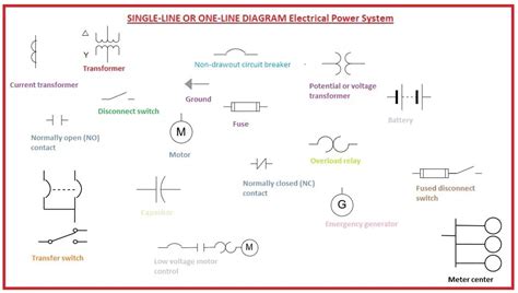 Single Line Diagram Power Distribution System Wiring Diagram