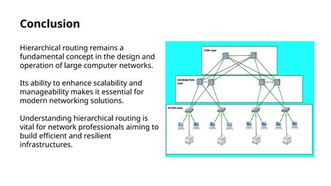 Hierarchical Routing In Computer Networkspptx