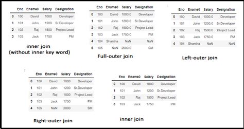 Feeding Your Inner Panda Pandas And Numpy For Data Science Part 1