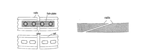 Physics Notes Form 1 Free Download Kcse Revision Notes Pdf