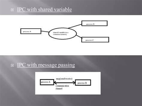 Parallel Programming Model Language And Compiler In Aca Pdf