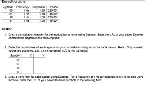 Solved Hi I Need Some Help On Modulation There Are Several Chegg