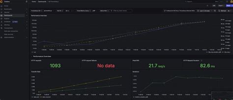 Open Source Load Testing With K6 Docker Prometheus And Grafana Dev Community