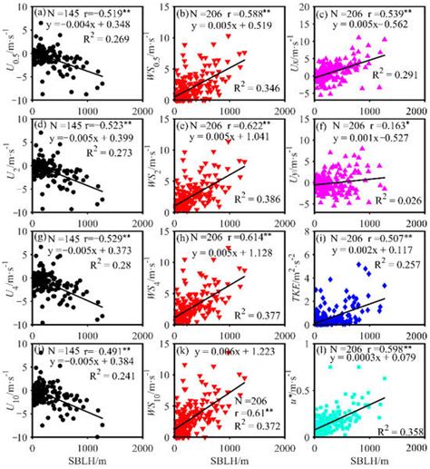 Remote Sensing Special Issue Comprehensive Analysis Based On Observation Remote Sensing