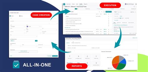 The Importance Of Test Management In Agile Work Life By Atlassian