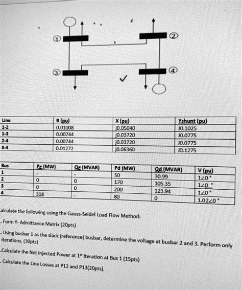 Solved Calculate The Following Using The Gauss Seidel Load Flow Method 1 Form Y Admittance