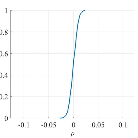 Proposed Key Derivation Function And Generation Process Of The Cipher Download Scientific