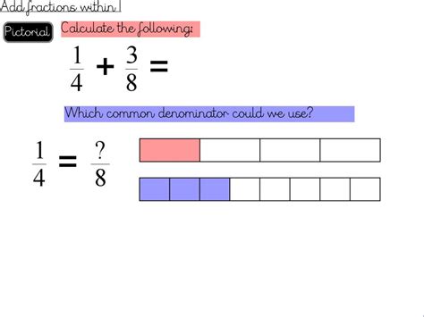 Fractions Add Fractions Within 1 Year 5 Teaching Resources