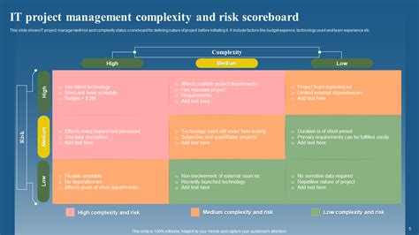 Top 10 Project Management Scorecard Templates With Samples And Examples