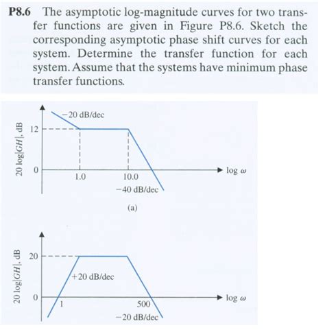 solved p8 6 the asymptotic log magnitude curves for two