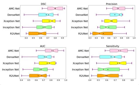 comparative performance evaluation of base classifiers in the uniform