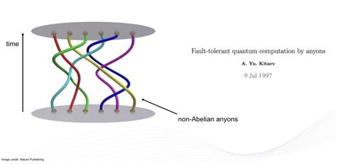 Quantum Decryption Brought Closer By Topological Qubits SecurityWeek