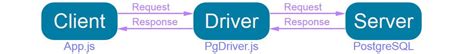 Communicating With Postgresql Database Using Tcp Sockets By Asaye